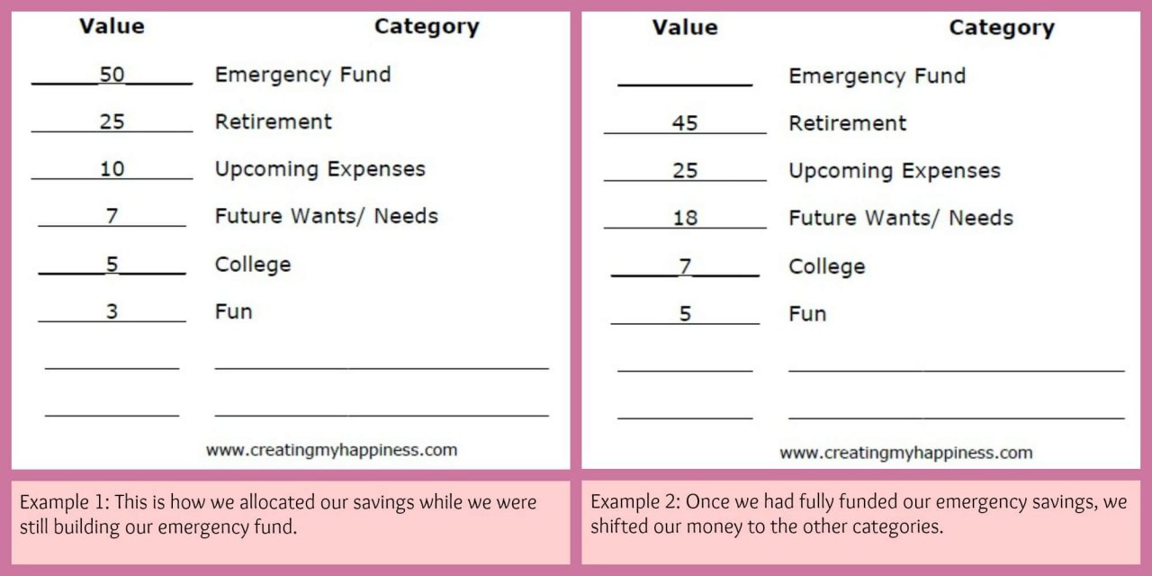Setting Your Saving Priorities