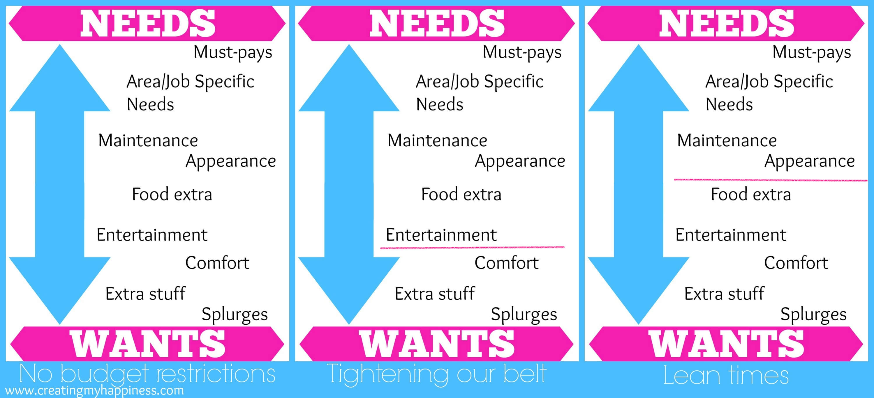 Budgeting In Between Wants And Needs